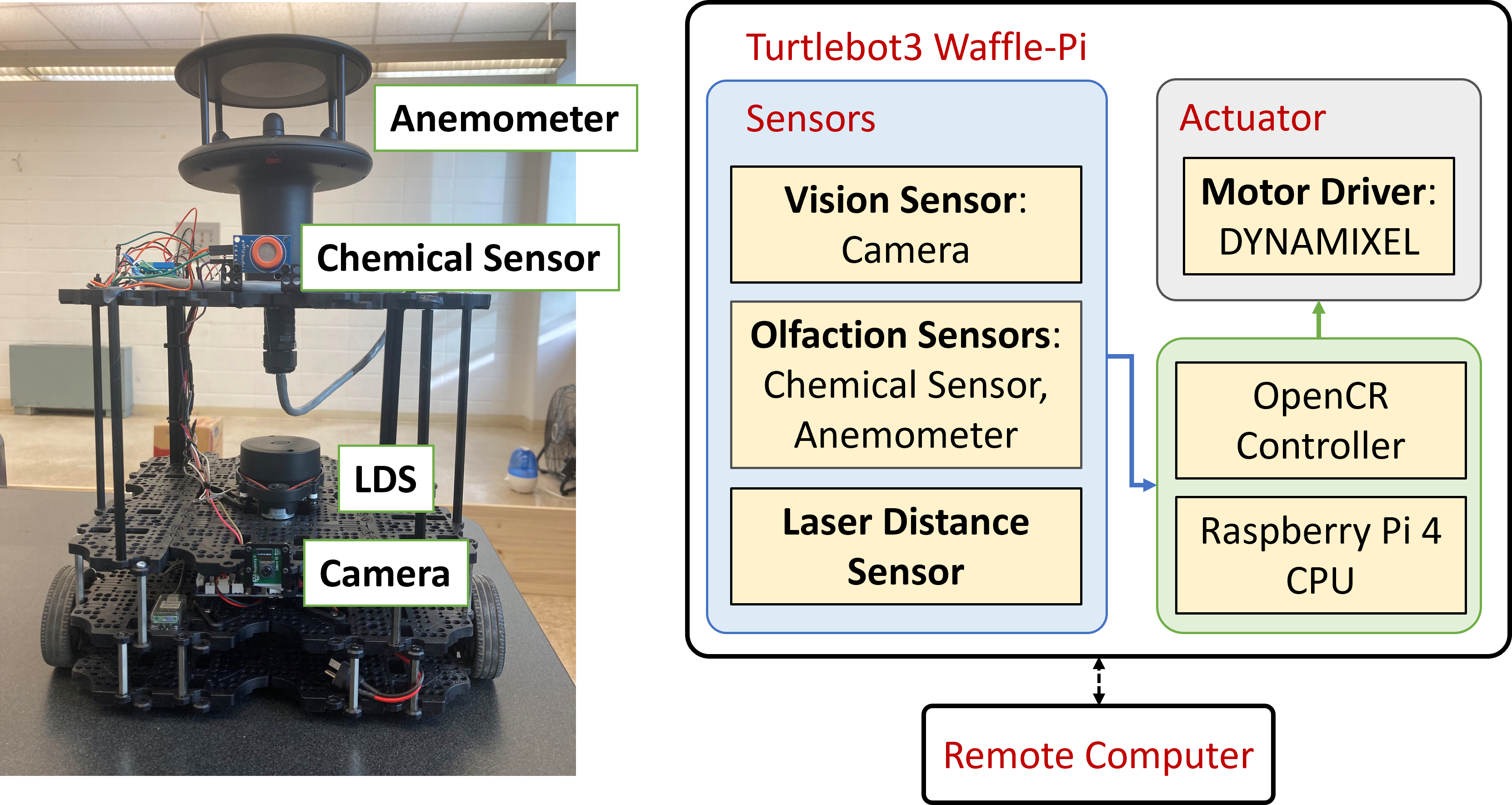 Integrating Vision And Olfaction Via Multi Modal Llm For Robotic Odor Source Localization